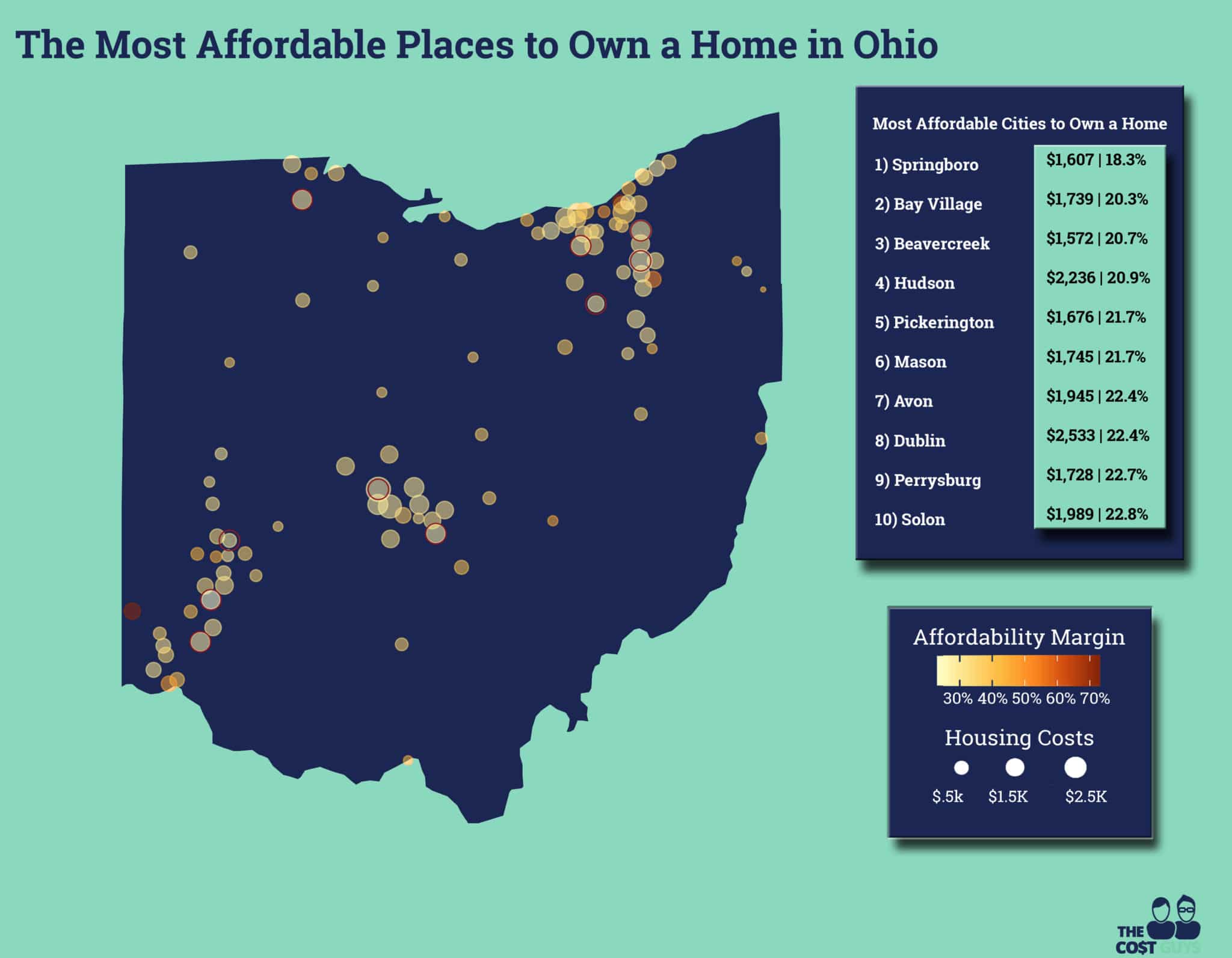 Most Expensive And Least Expensive Cities To Own A Home In Ohio most-expensive-and-least-expensive-cities-to-own-a-home-in-ohio